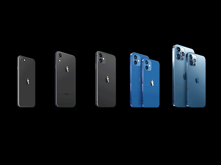 Which iPhone should I buy?