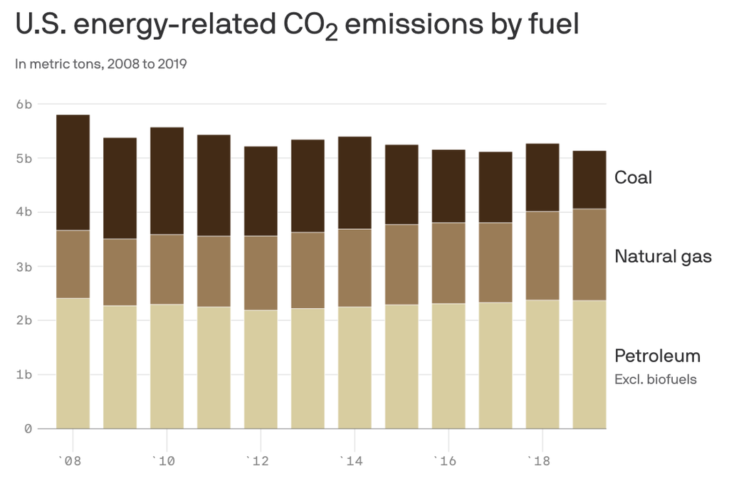 Making sense of Trump's energy era