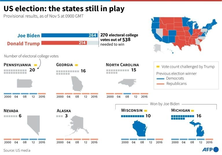 US election could be settled Thursday as key states…