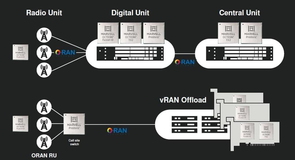 Marvell Brings Traditional Network Infrastructure…