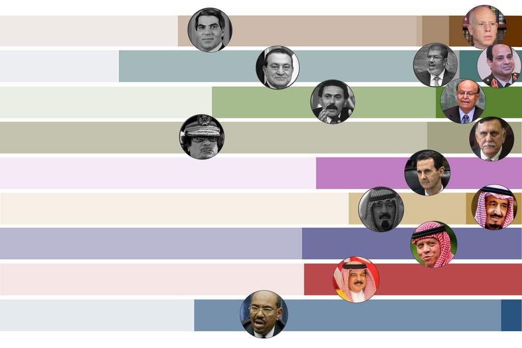 Timeline: How the Arab Spring unfolded