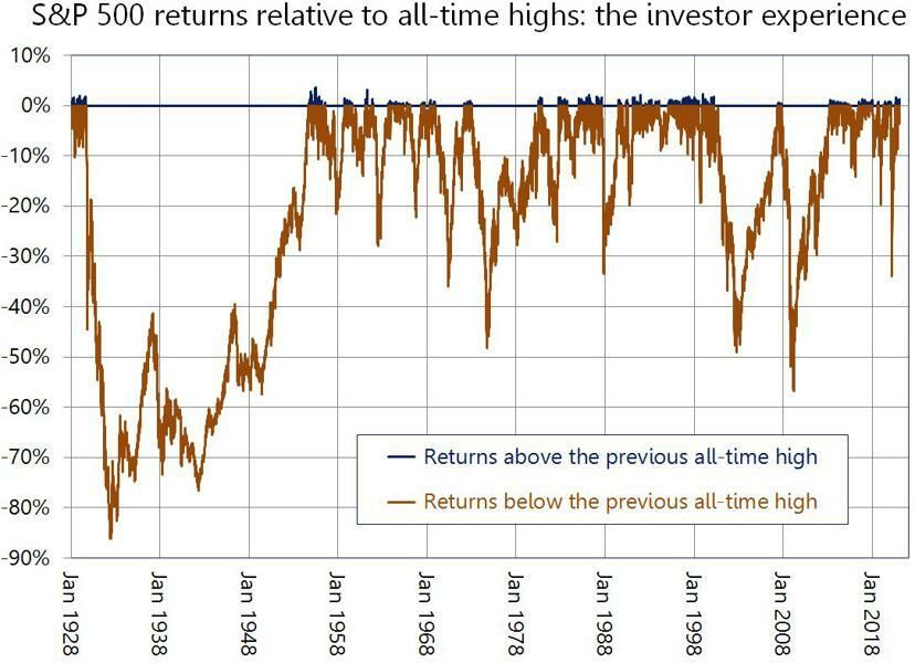 This Is The Most Important Chart You Will Ever See To…