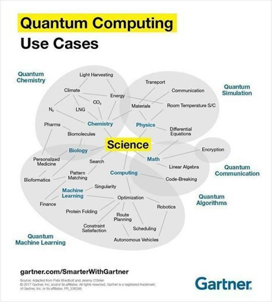 The Emerging Paths Of Quantum Computing