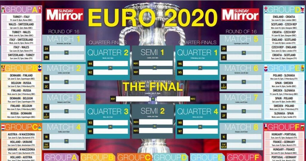 Euro 2020 wallchart: Free printable PDF with every…