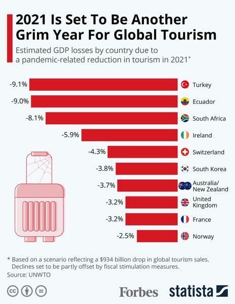 Report: The Global Economy Could Lose $4 Trillion Due…