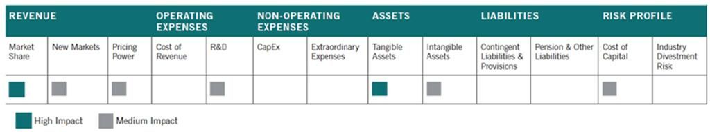 Distressed Credit And The ESG Opportunity