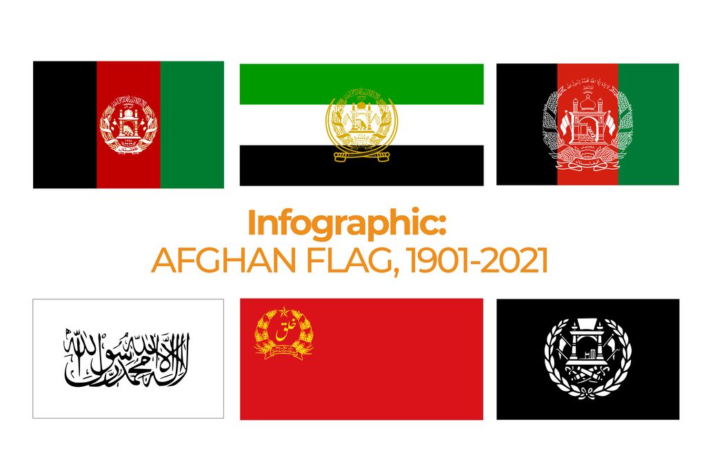 Infographic: Afghanistan’s flags over the years
