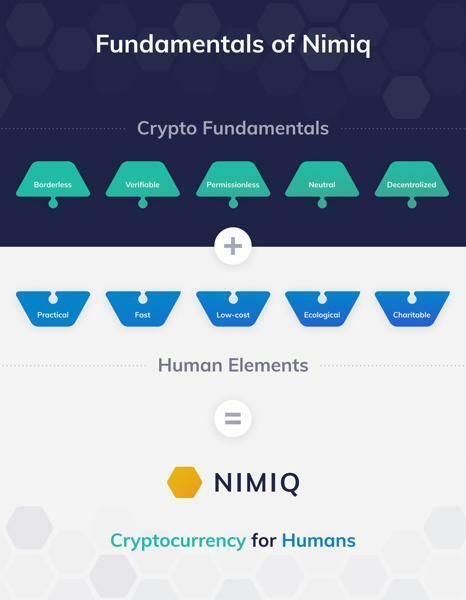 How Nimiq Is Pioneering A New ‘Pledge 2%’ Crypto For…