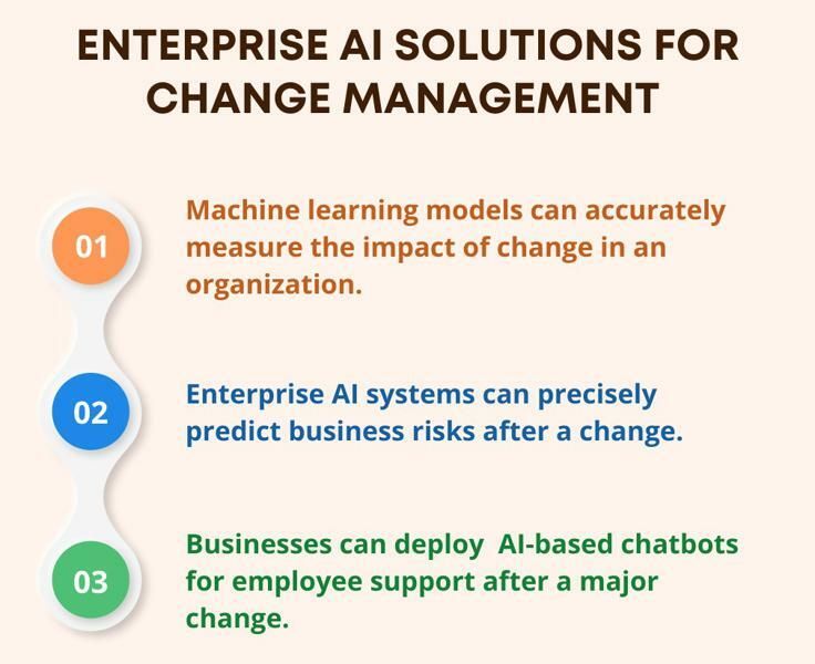 Streamline Change Management In Your Organization With…
