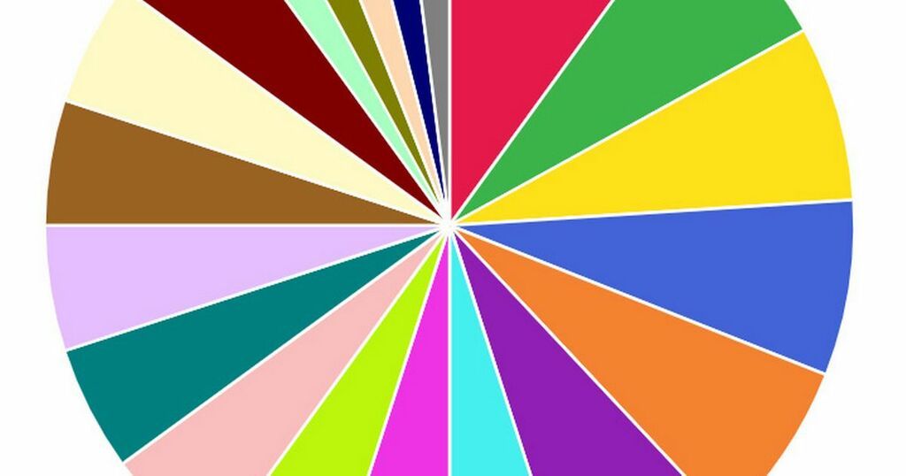 Spotify Pie chart - what is it, how to check yours and…