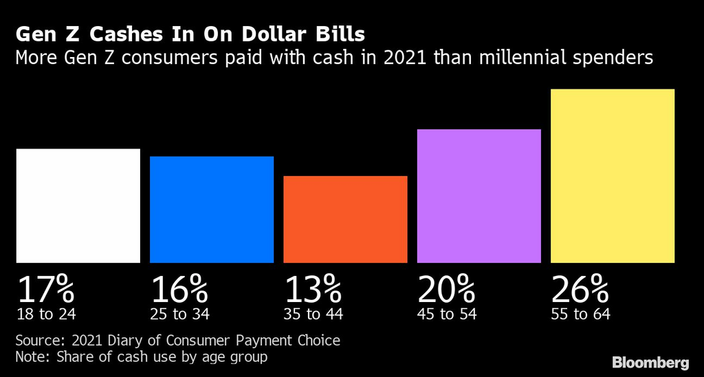 Gen Z TikTokers Are Making Cash Cool Again