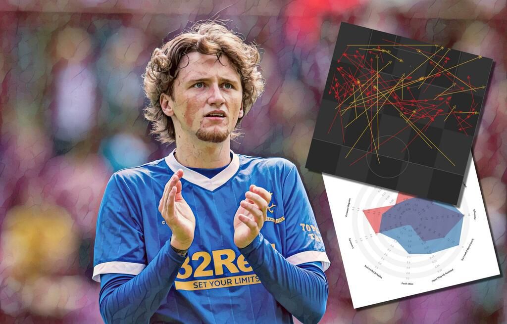 Alex Lowry can assume Rangers responsibility and…