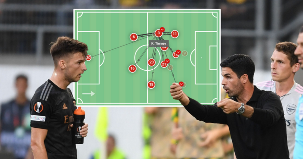 Kieran Tierney learning new Arsenal role as Mikel…