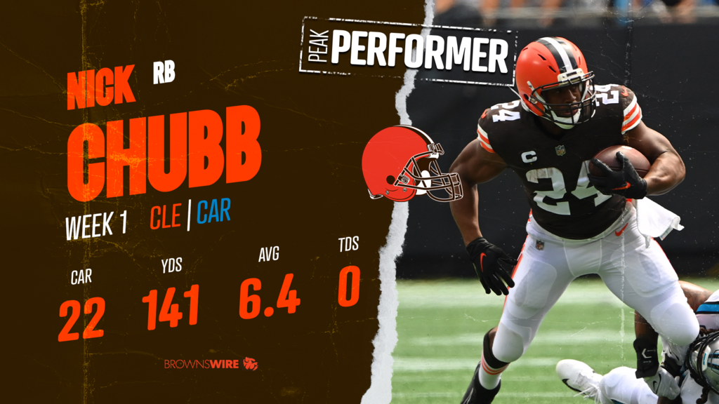 Graphic: Nick Chubb, Jim Brown near top of YPC in NFL…