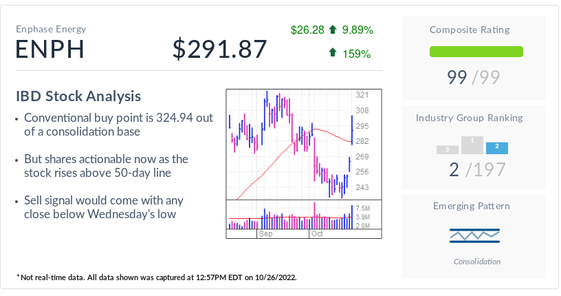Enphase Energy, IBD Stock of The Day, Shines Bright In…