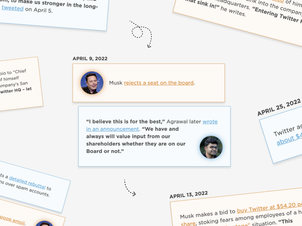 Elon Musk has finally bought Twitter: A timeline of…