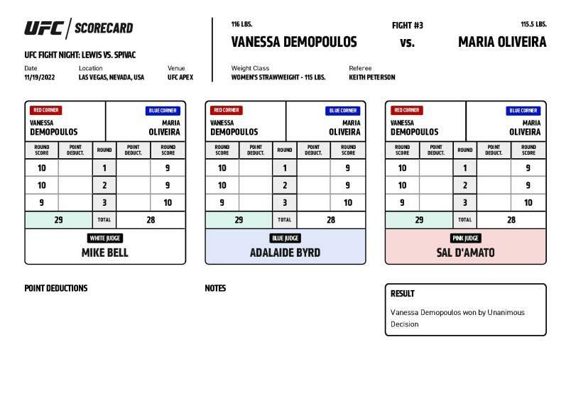 UFC Fight Night 215: Official scorecards from Las Vegas
