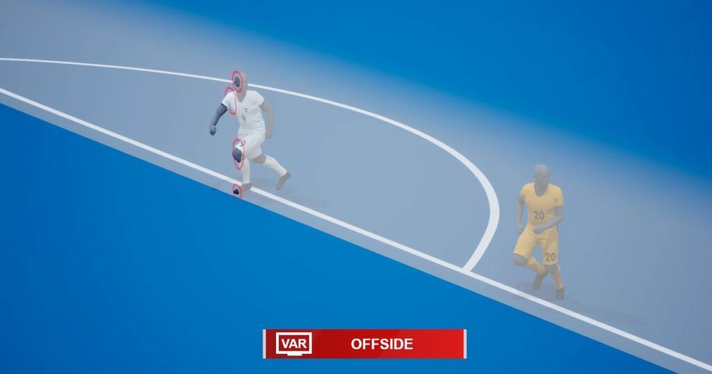 What is semi-automated offside technology and how does…