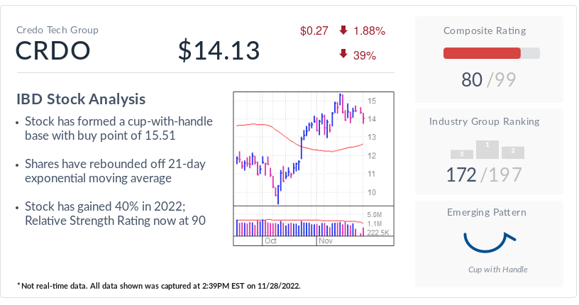 How Credo Technology Is Targeting Next-Generation Data…