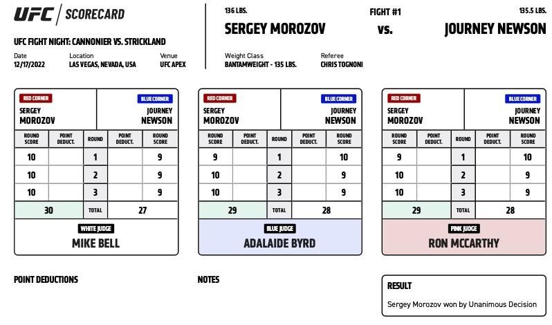 UFC Fight Night 216: Official scorecards from Las Vegas