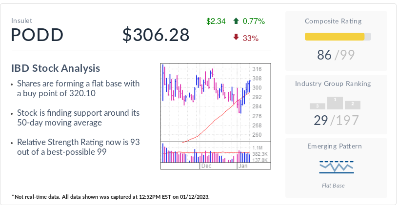 How IBD Stock Of The Day Insulet Built A 'Moat' To…