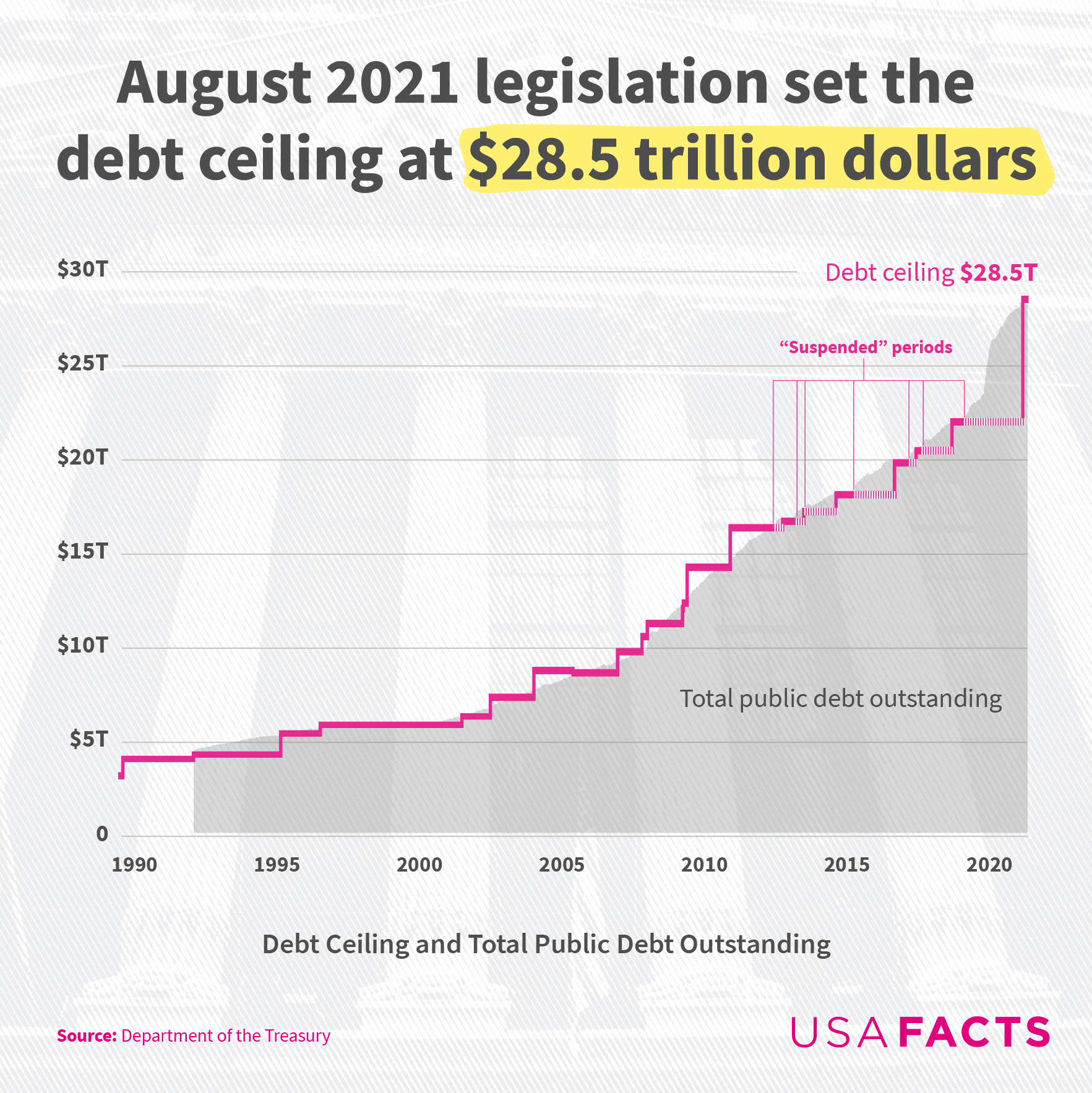 What is the debt ceiling and why does it matter?