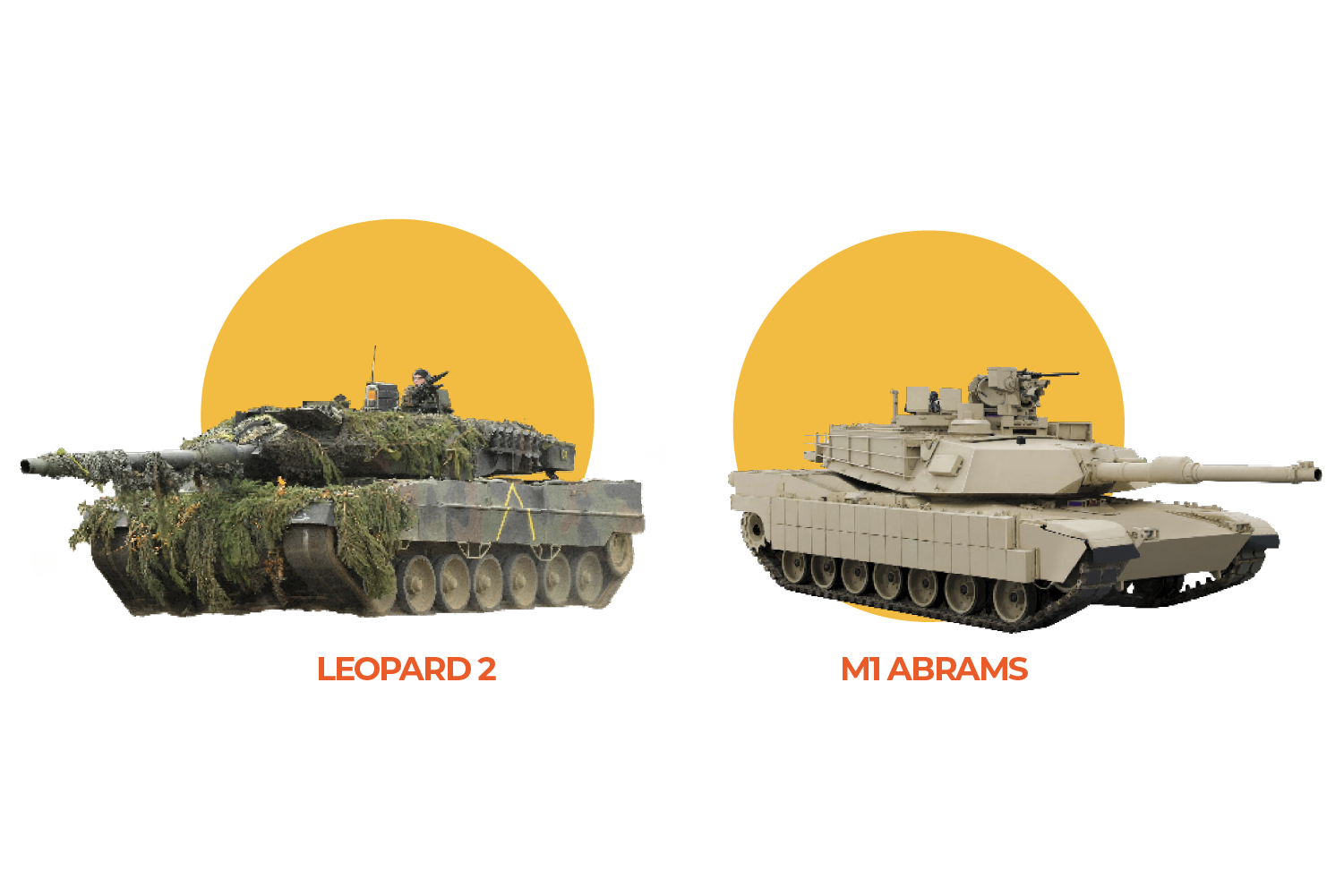 Abrams and Leopard tanks: Why are they important to…