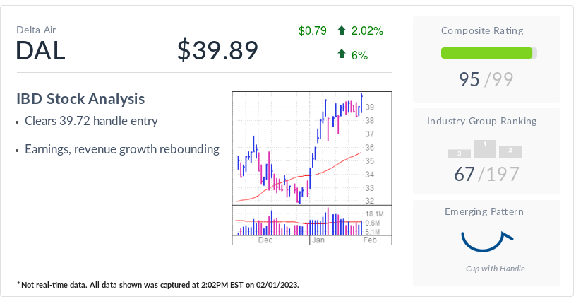 Delta Air Lines Stock Takes Off On Air Travel Recovery