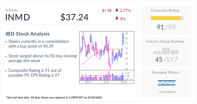 How IBD Stock Of The Day InMode Is Smoothing Out The…