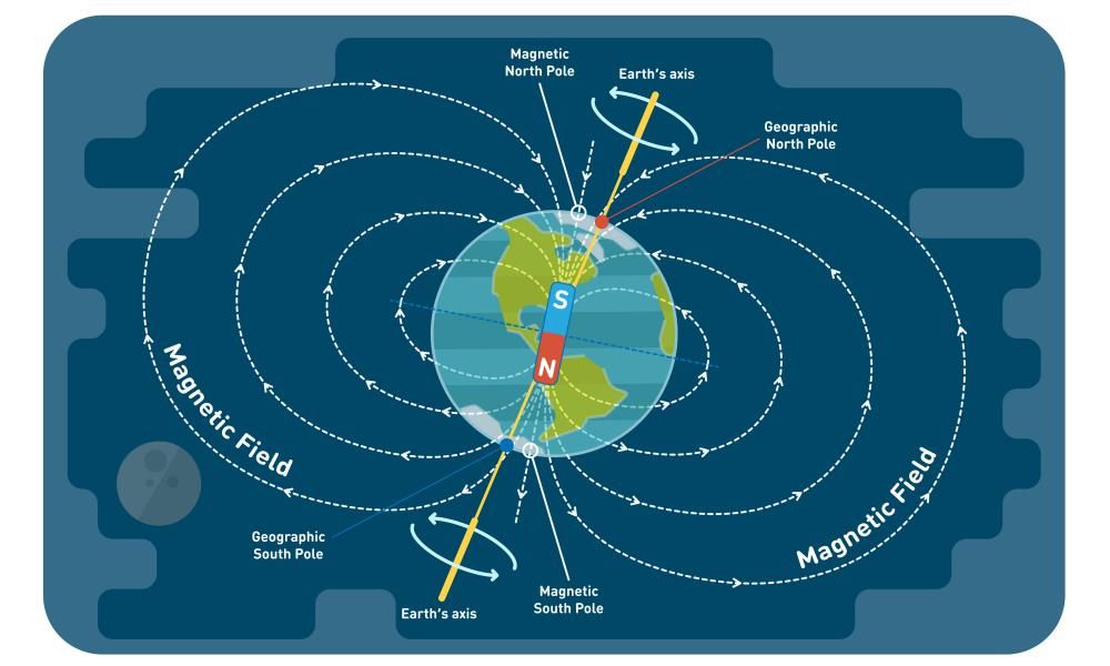 Terrawatch: why has the Earth’s spinning inner core…