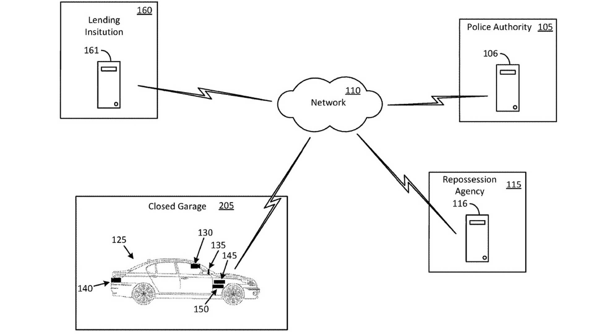 Ford Patents Repossession Tech That Moves Cars, Locks…