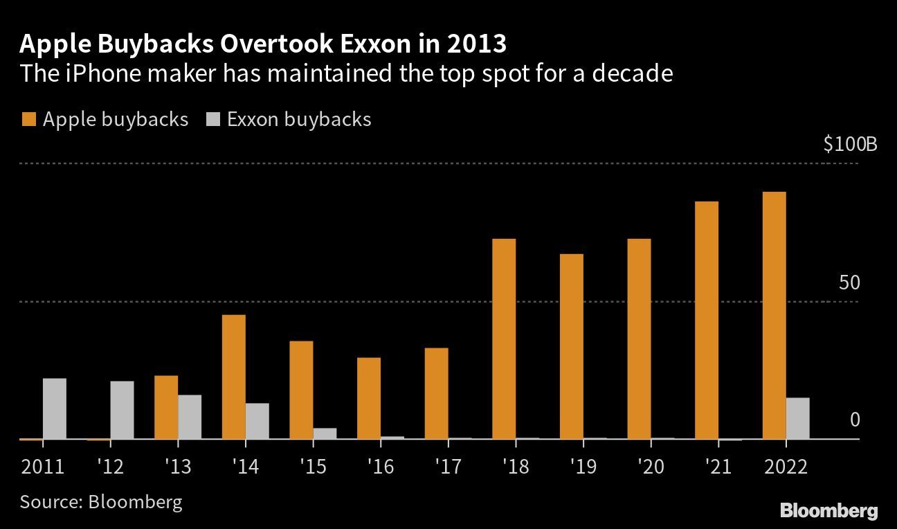 Apple Gets Its Mojo Back After a Shaky Start to 2023