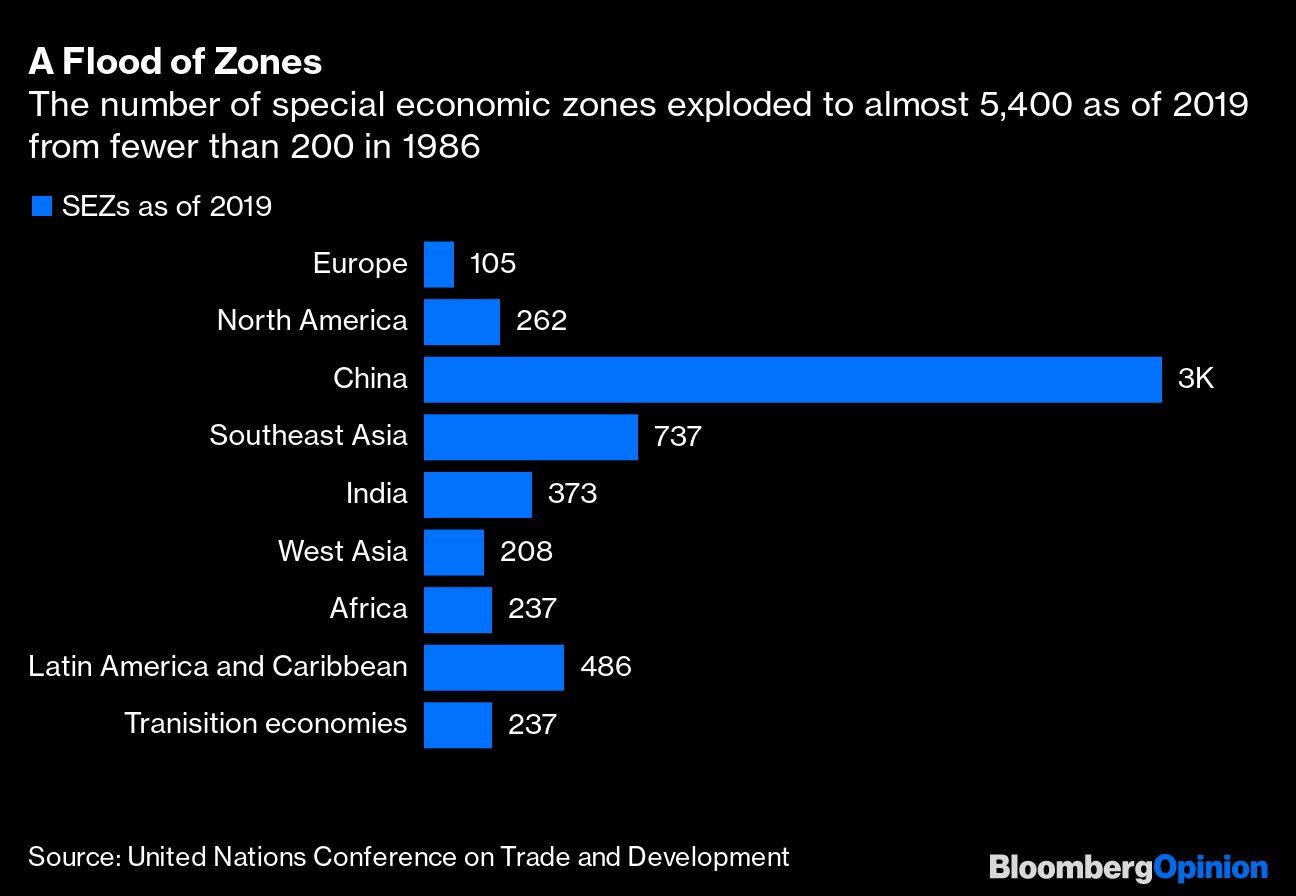 Investment Zones Are No Silver Bullet for the UK