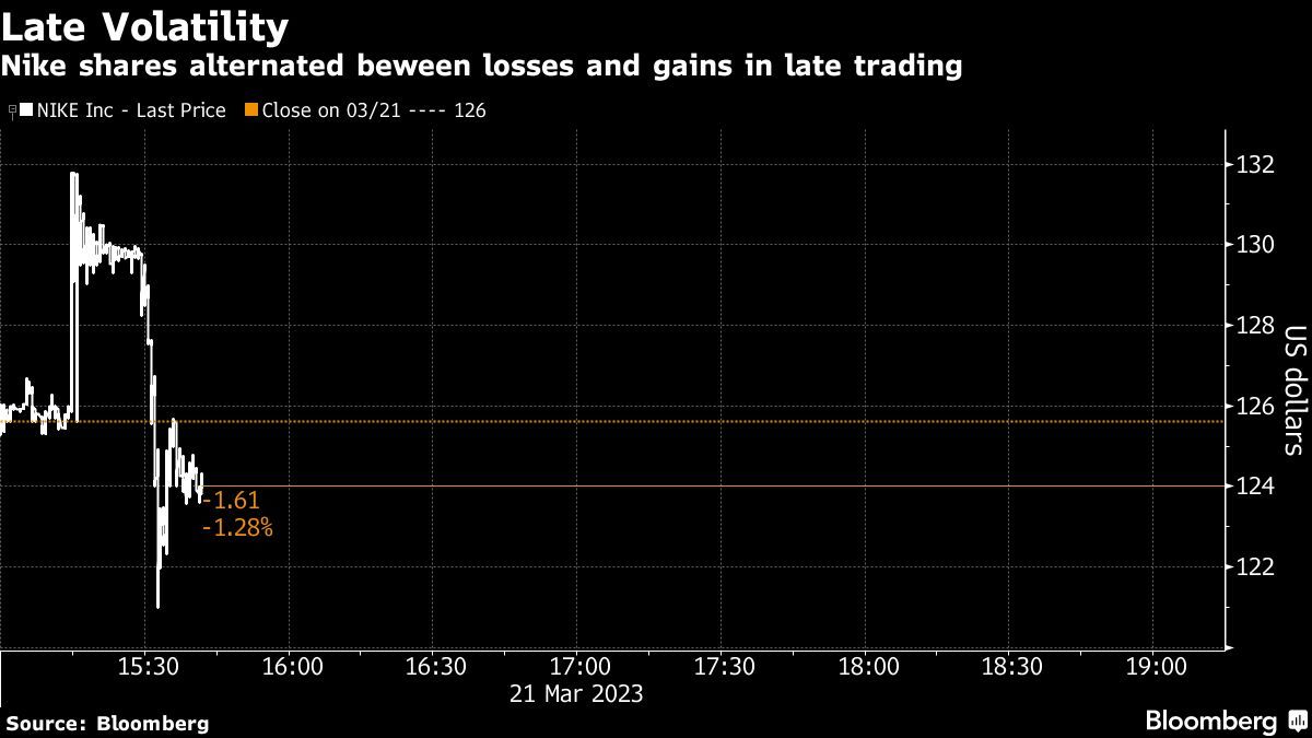 Nike Profitability Lags Even as Sales Outpace…