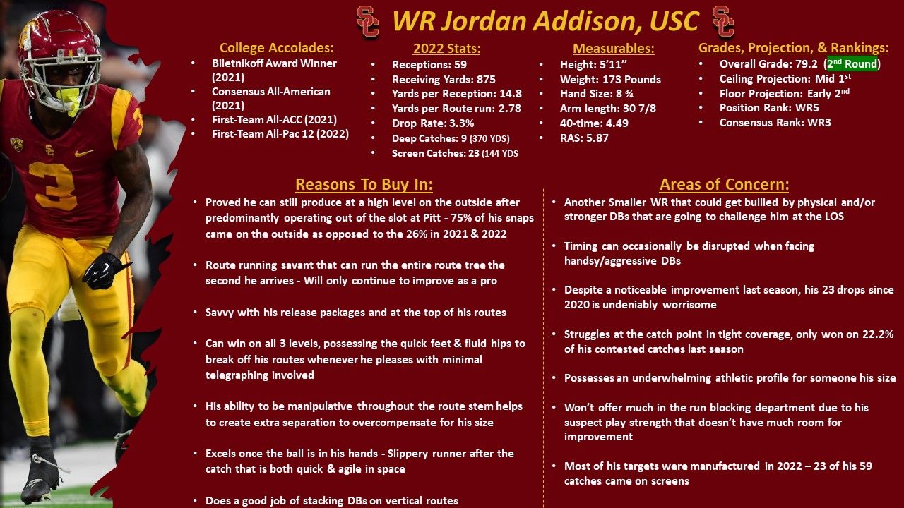 Jordan Addison scouting report ahead of 2023 NFL draft