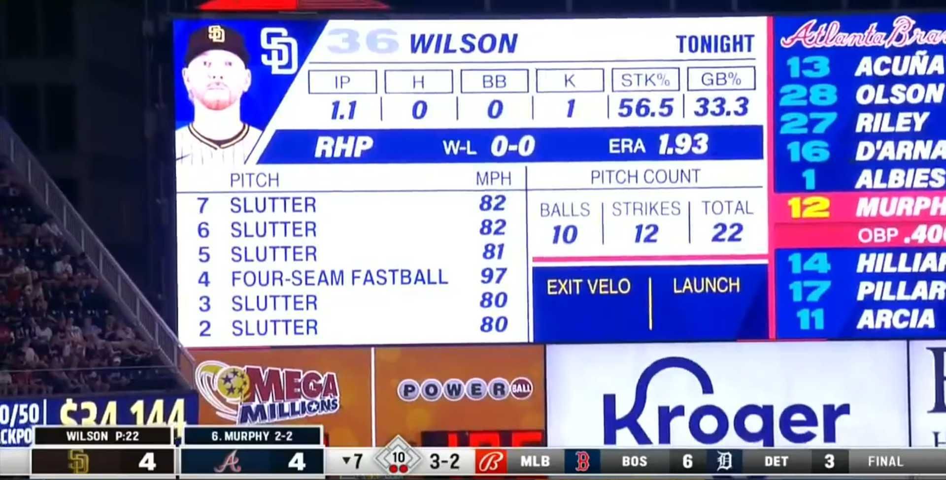 What is a ‘slutter’ pitch? Explaining the MLB term…