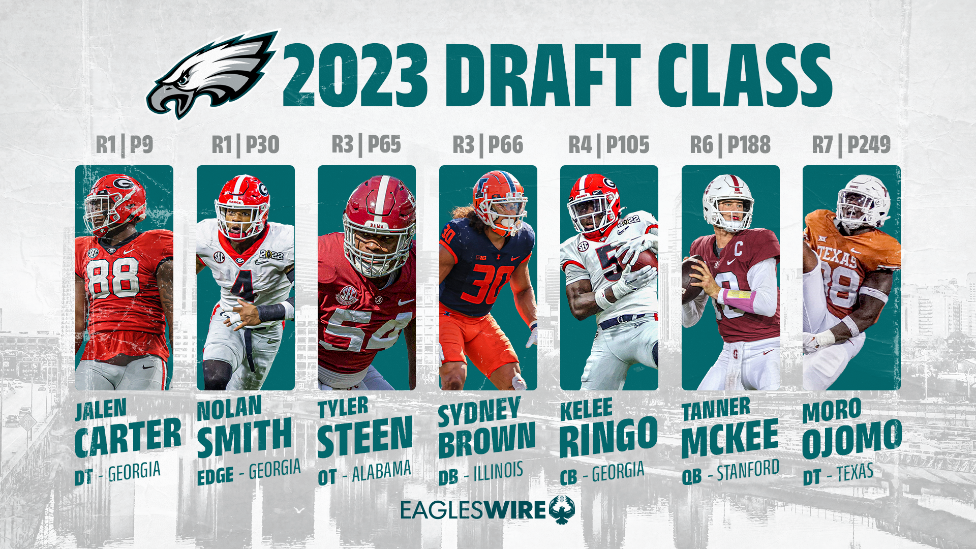 Comparing the 2023 draft hauls for all four NFC East…