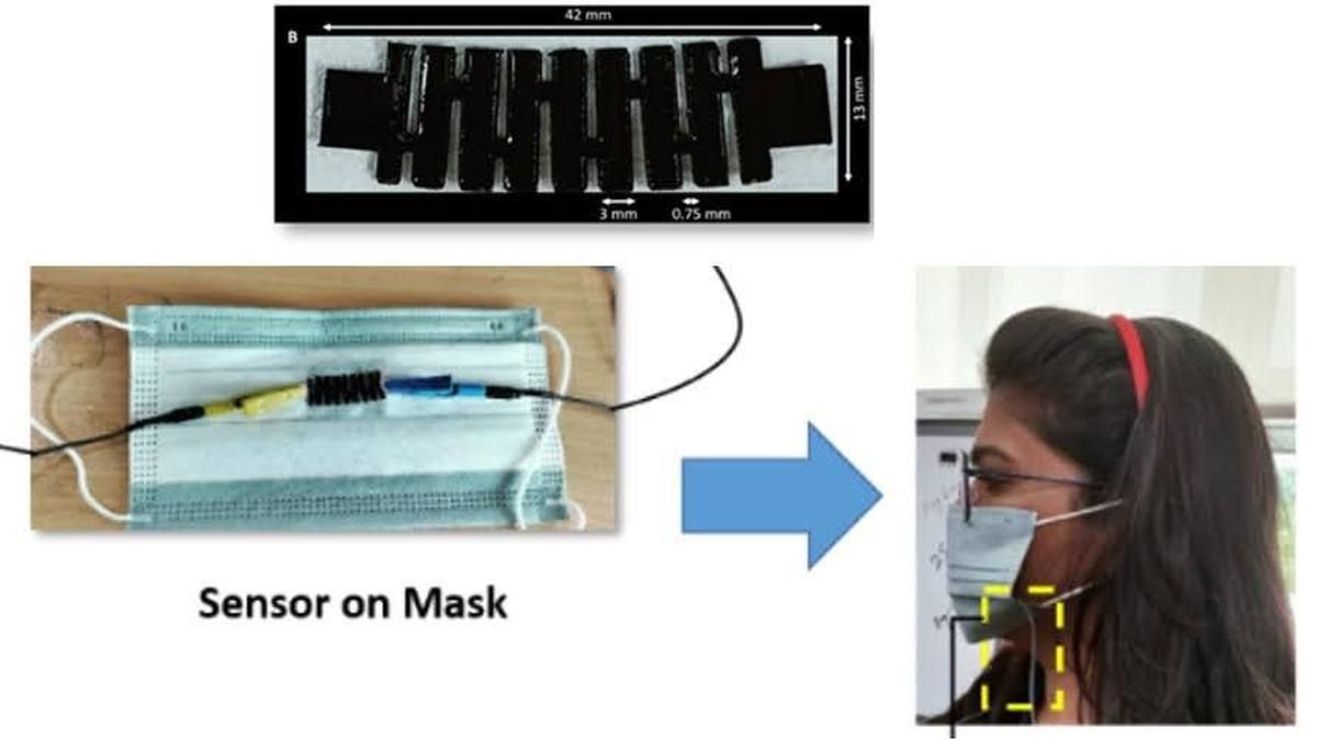 Illness-detecting mask with sensor developed by…