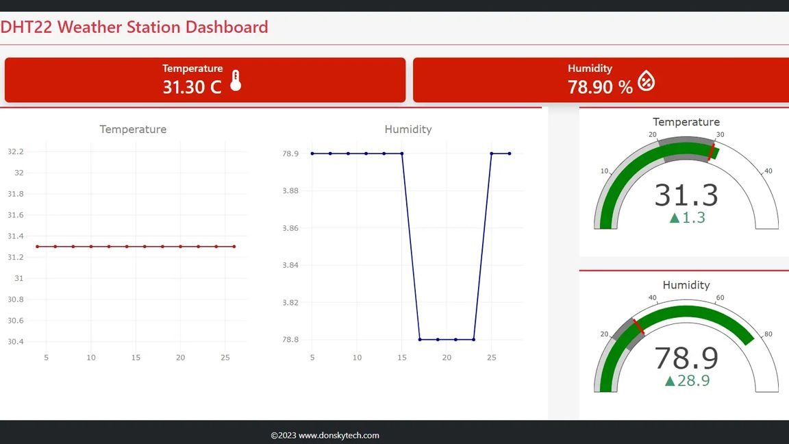 Raspberry Pi Weather Station Uses One Sensor, Displays…