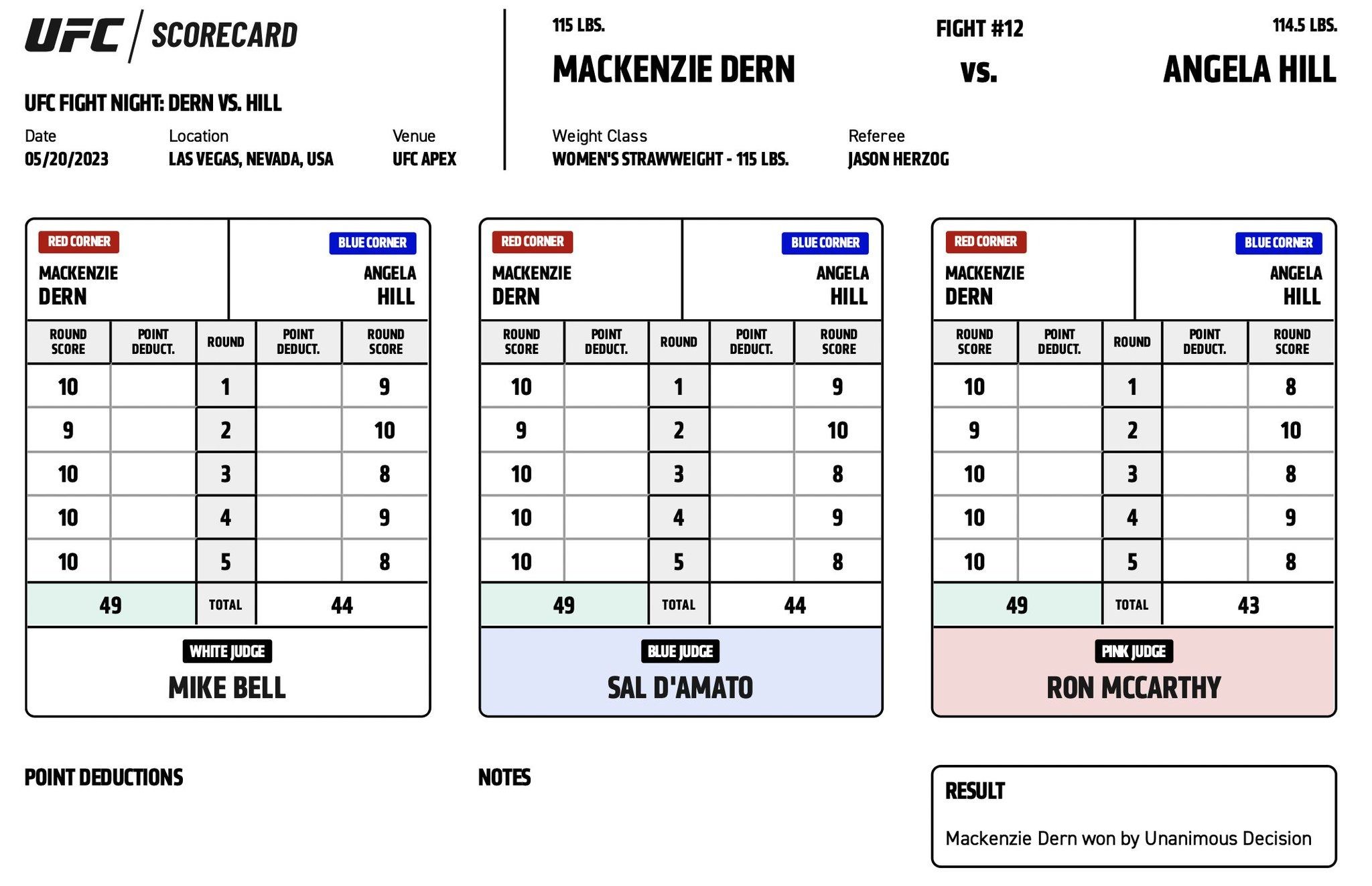 UFC Fight Night 224: Official scorecards from Las Vegas