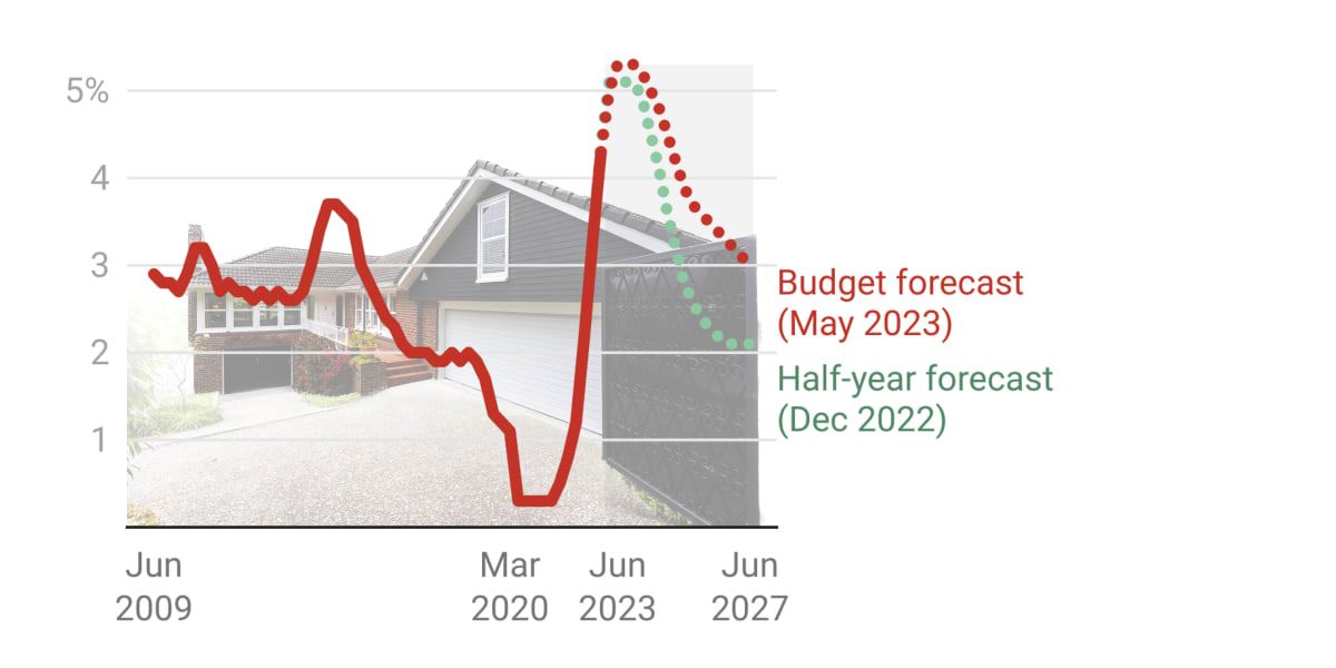 This is the biggest house sale loss – but worse is to…