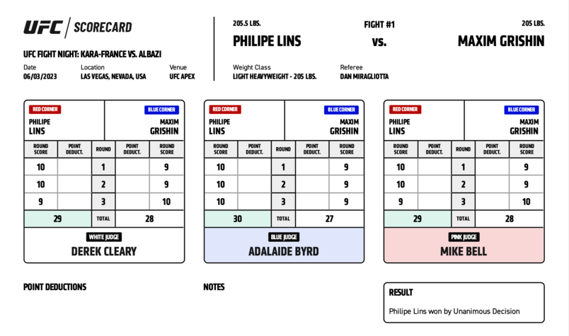 UFC on ESPN 45: Official scorecards from Las Vegas
