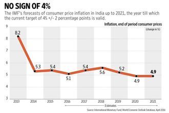 When is a 4% inflation target really 4%?