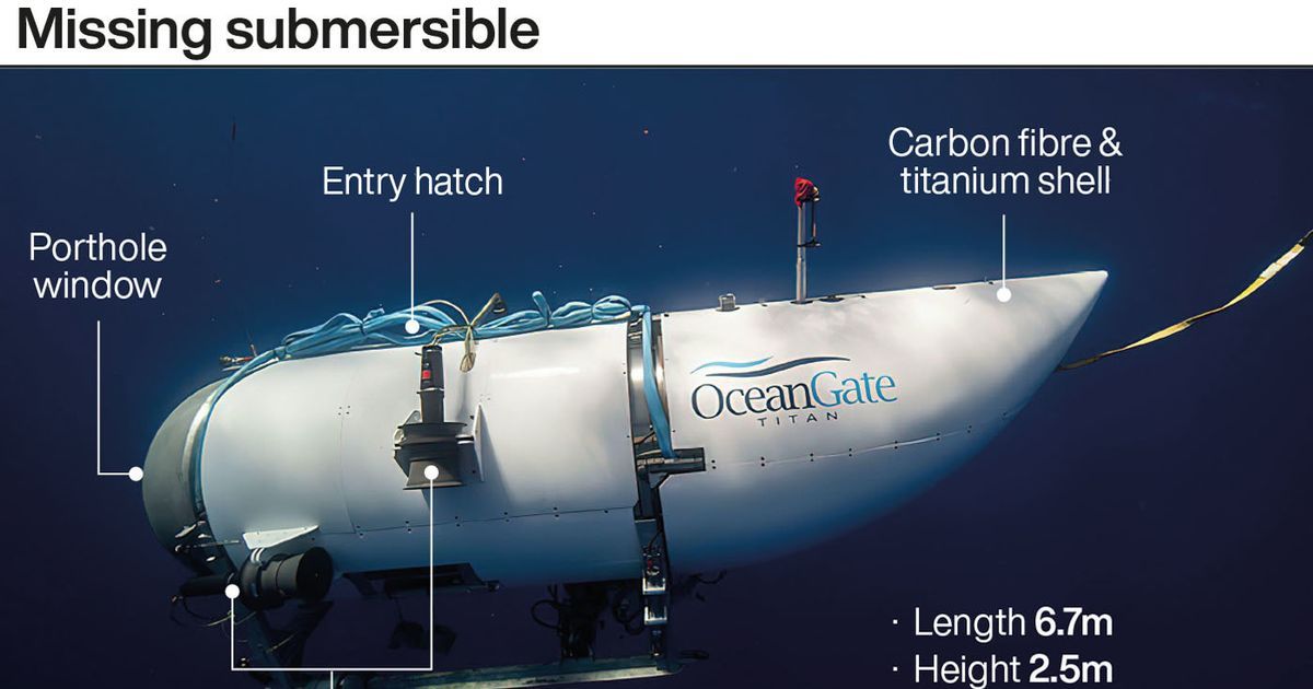 Everything we know about Titanic submarine - how it…