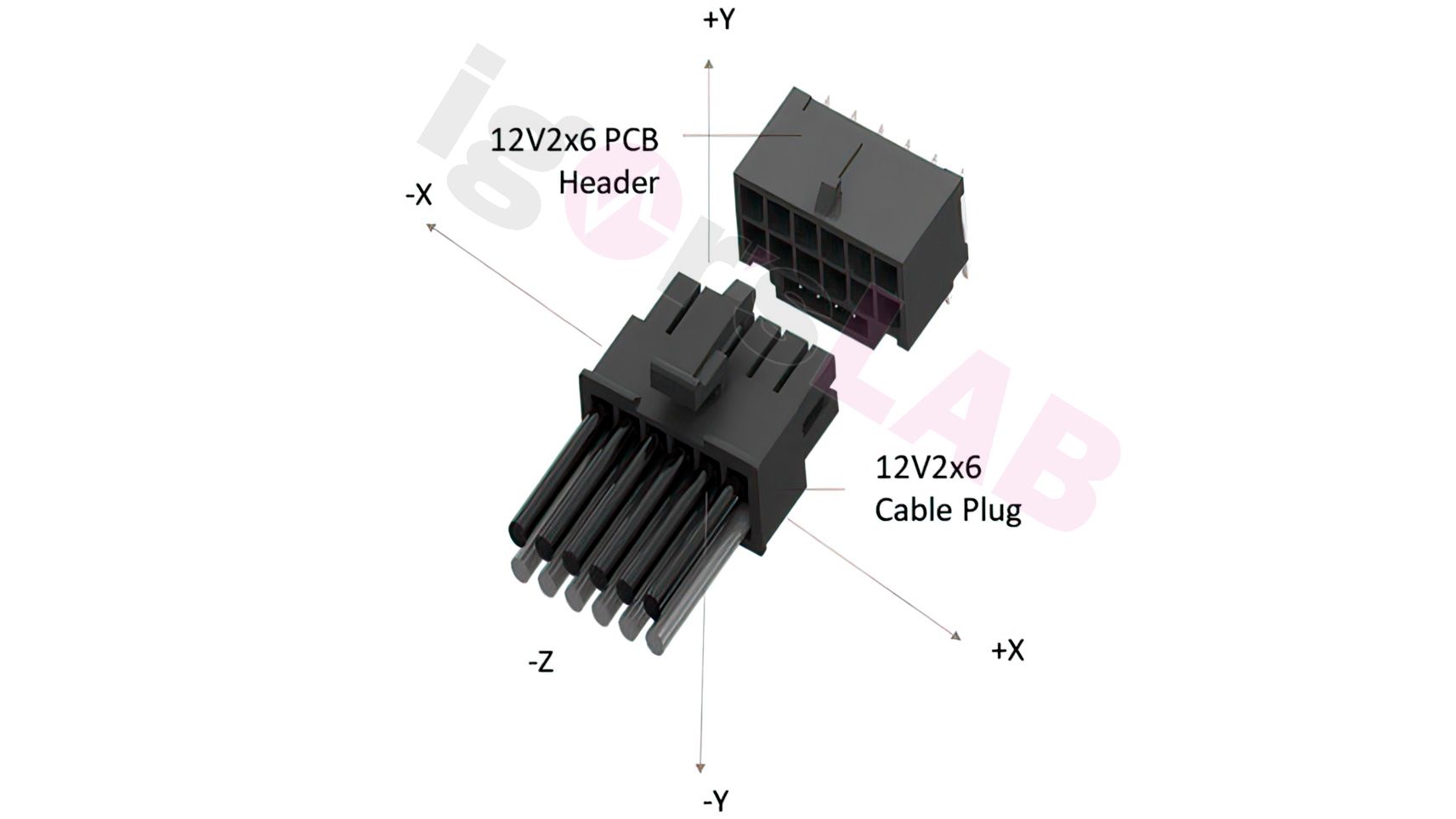 16-Pin Power Connector Gets A Much-Needed Revision,…