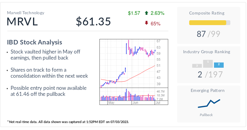 Marvell Stock: How Custom Data Center Chips Figure In…
