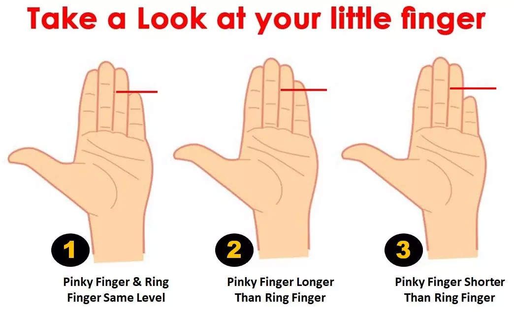 Personality test: The length of your pinky finger can…