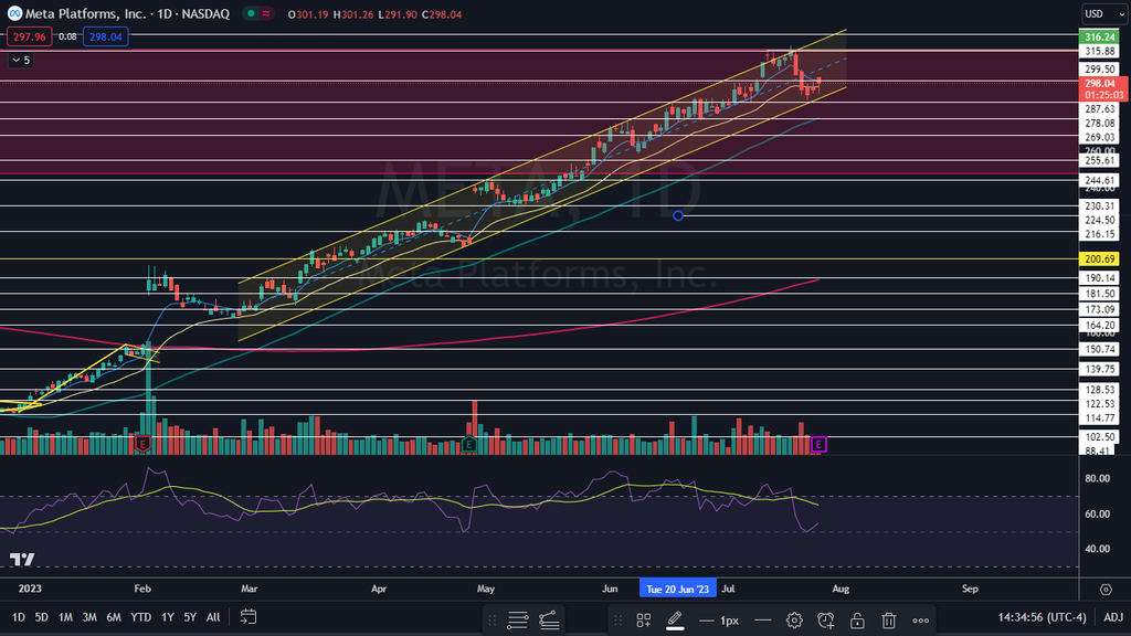 Meta Platforms Set To Release Q2 Earnings, Analysts…