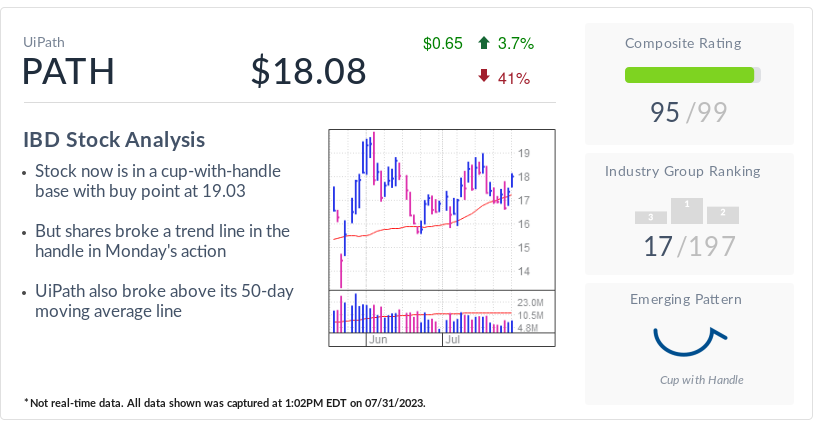 IBD Stock Of The Day: UiPath Blazes Trail To Improved…
