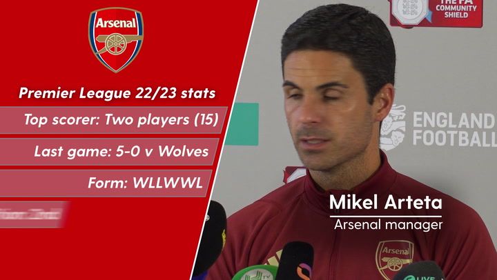 Mikel Arteta confident Arsenal are now major players…
